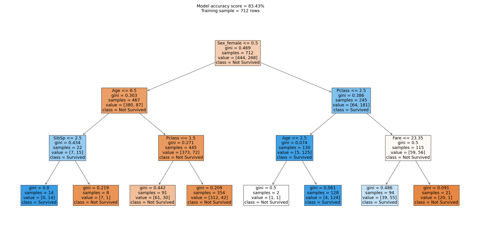 Understanding Explainable Ai Xai For Classification Regression And Clustering With Python